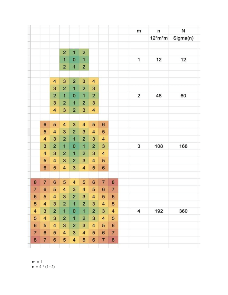 Mathematical Derivation & Algorithm for Geometric Pattern