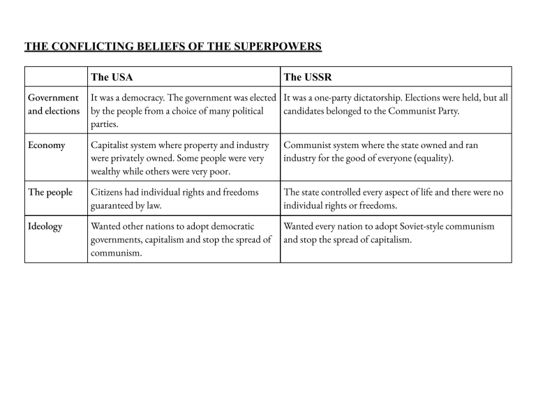 Cold War: Superpower Conflicts & Eastern Europe Control