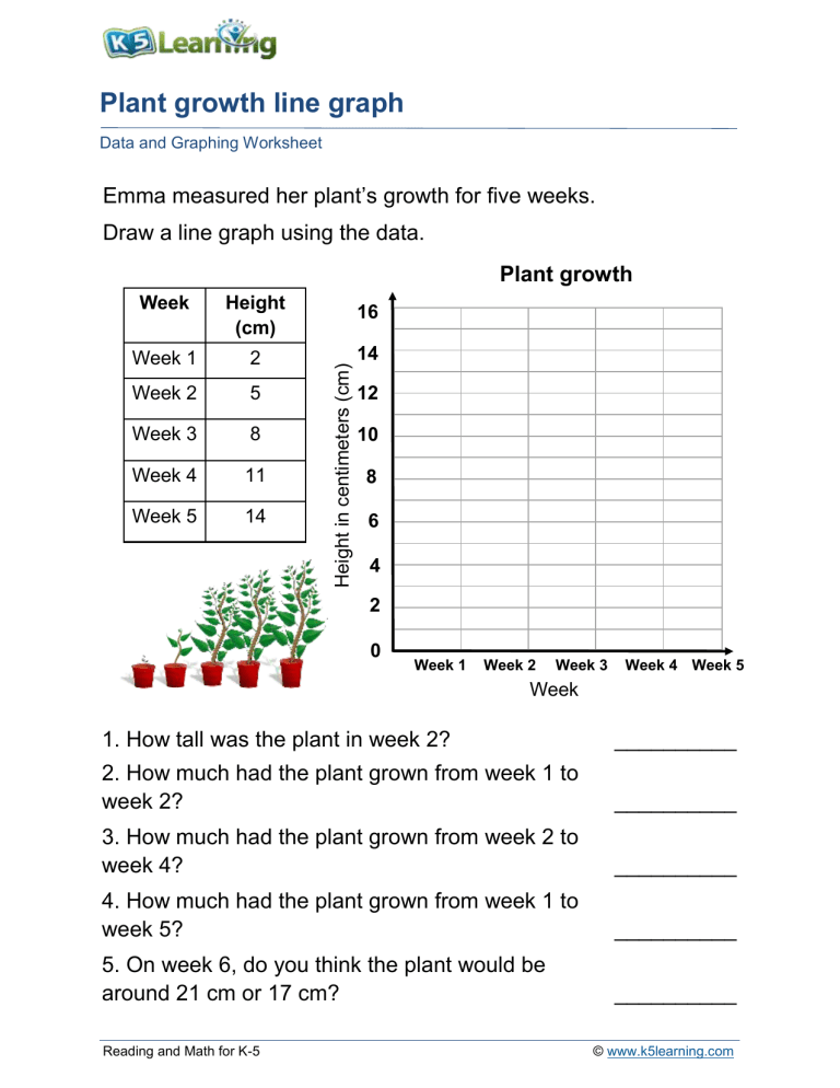 Plant Growth Line Graph Worksheet: Data & Graphing