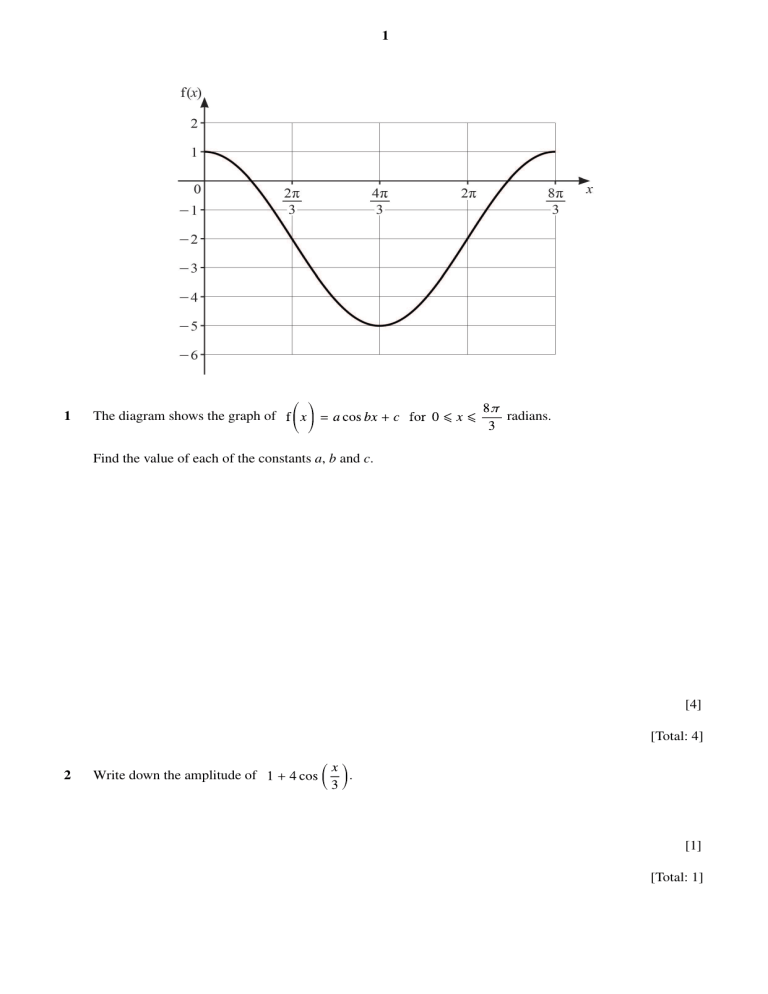Trigonometric Functions Worksheet: Amplitude, Period, Graphs