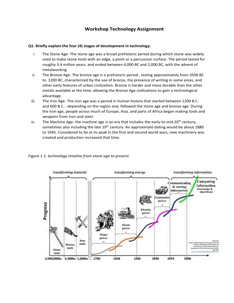 Workshop Technology Assignment: Stages of Development