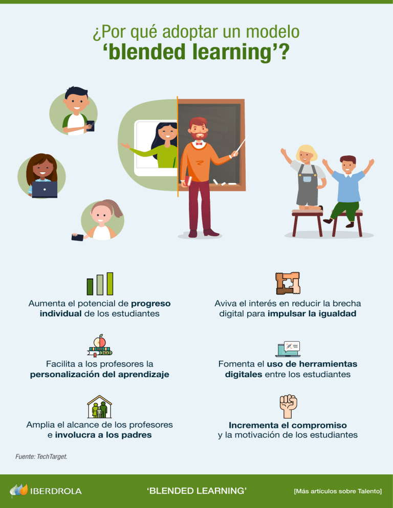 Aprendizaje Combinado: Ventajas y Beneficios