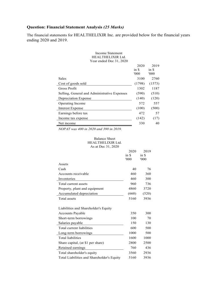 Financial Statement Analysis Exam