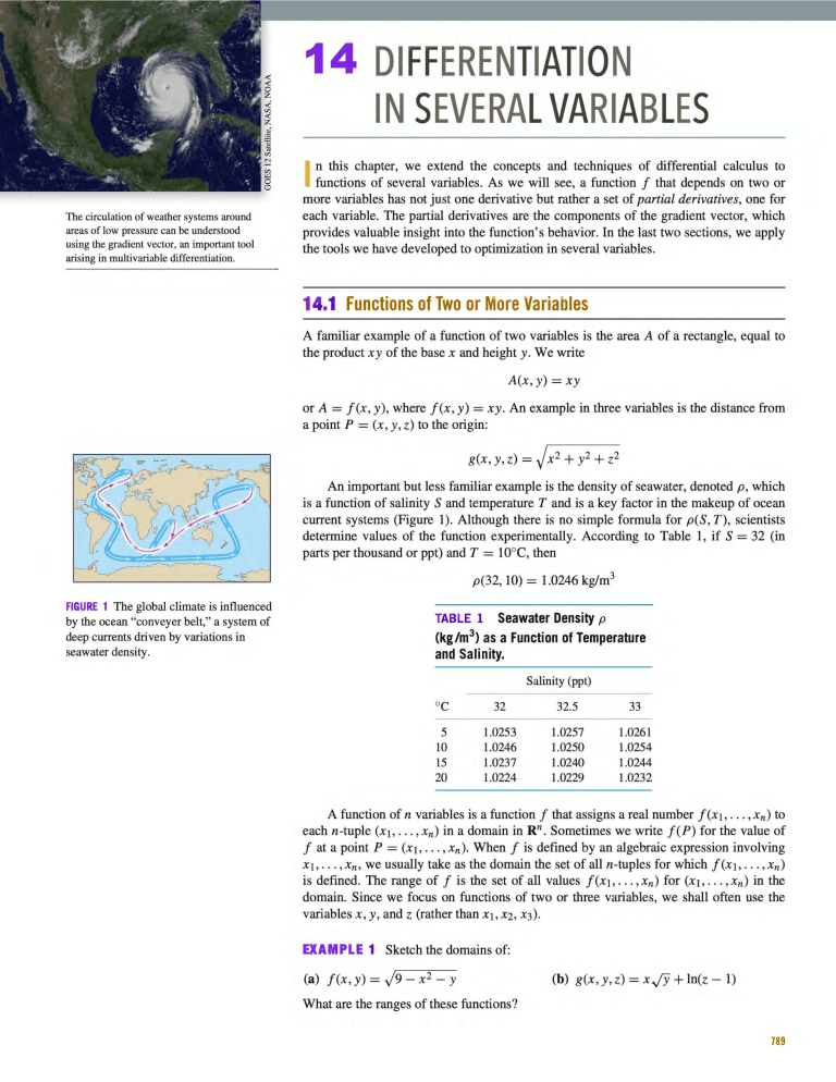 Multivariable Differentiation: Functions, Gradients, Optimization