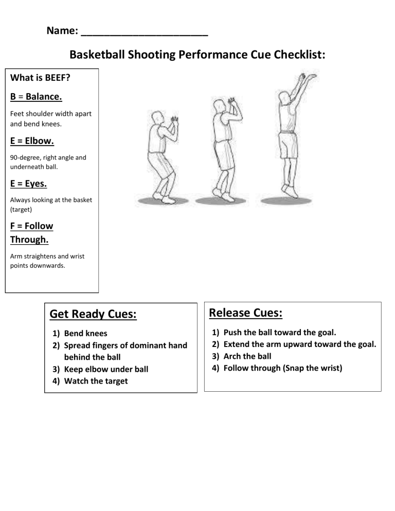 Basketball Shooting Checklist: BEEF Method & Cues