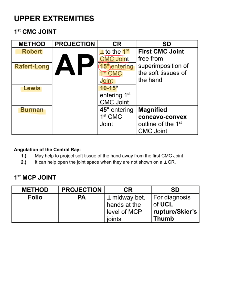 Medical Imaging Protocol Guide: Upper & Lower Extremities