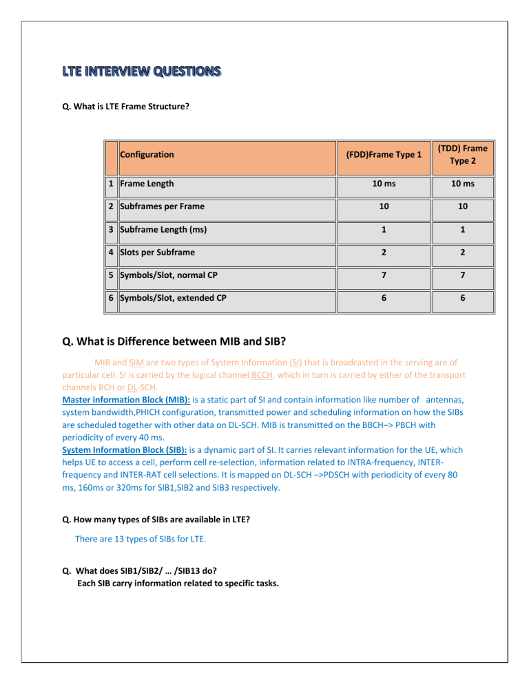 LTE Interview Questions and Answers