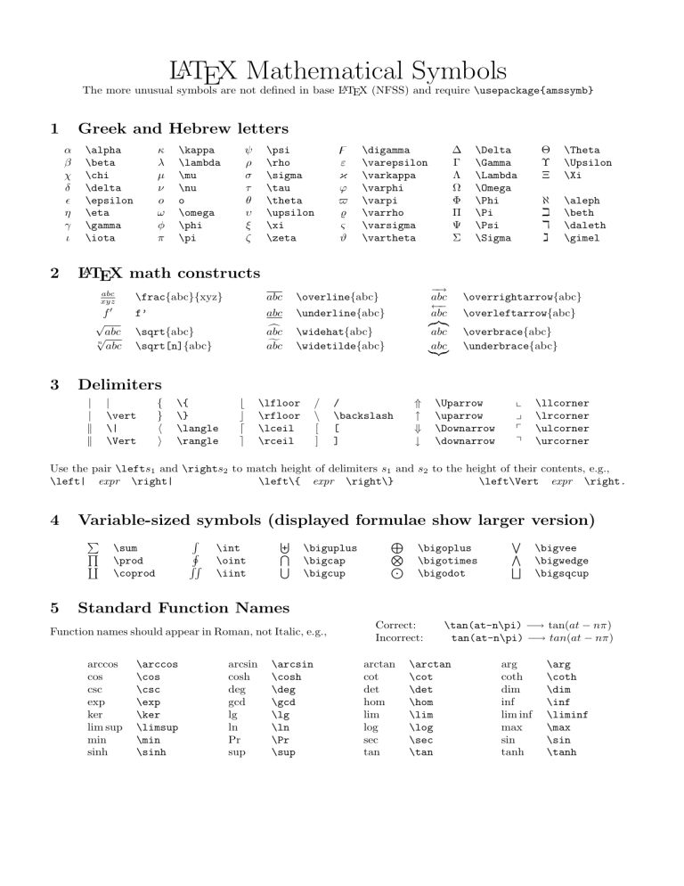 LaTeX Math Symbols Reference Sheet