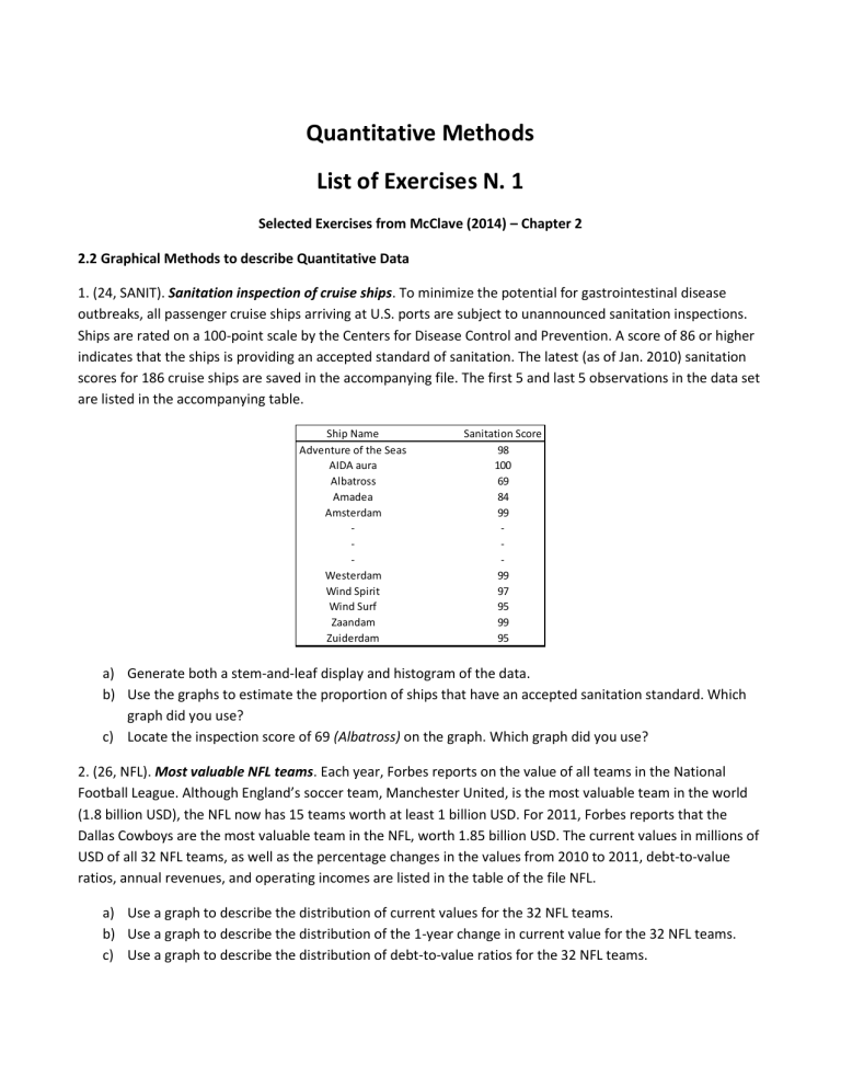Quantitative Methods Exercises: Data Analysis & Statistics