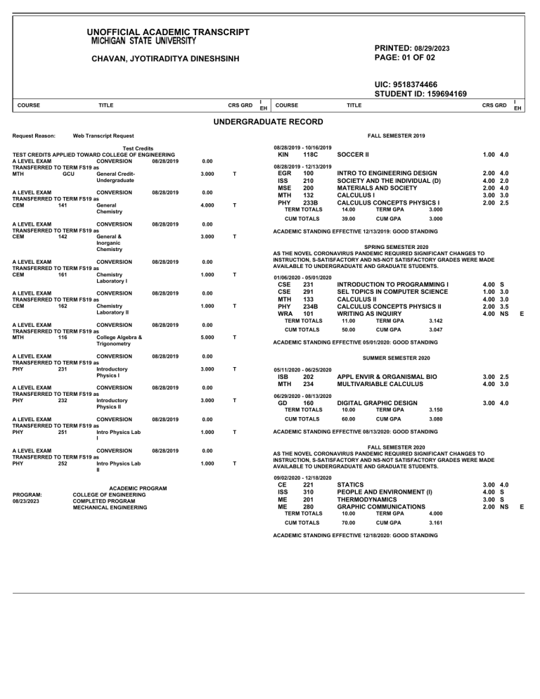 Academic Transcript: Jyotiraditya Chavan, MSU