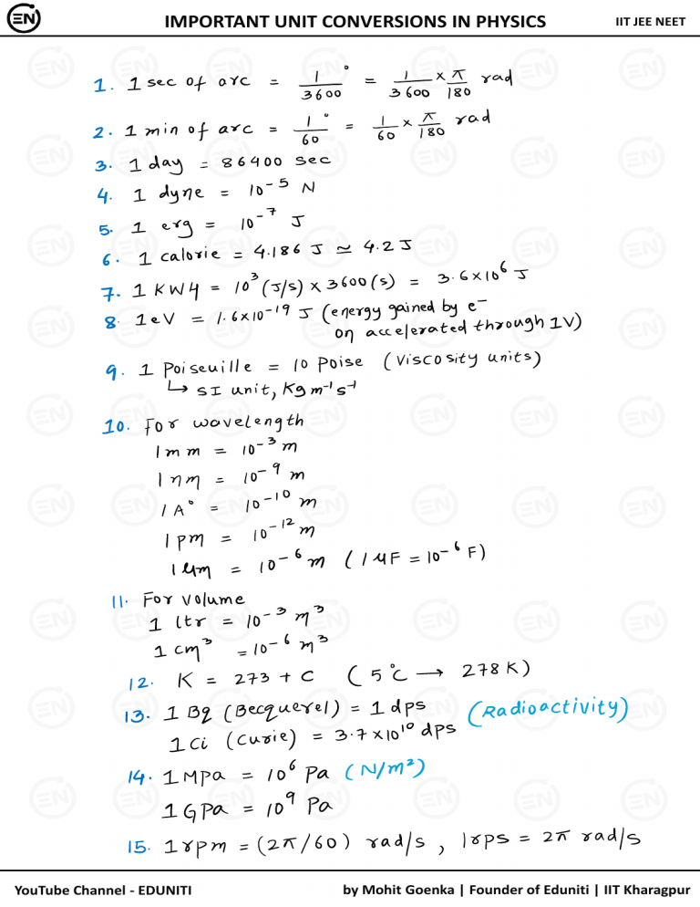 Physics Unit Conversions: IIT JEE NEET Reference Sheet