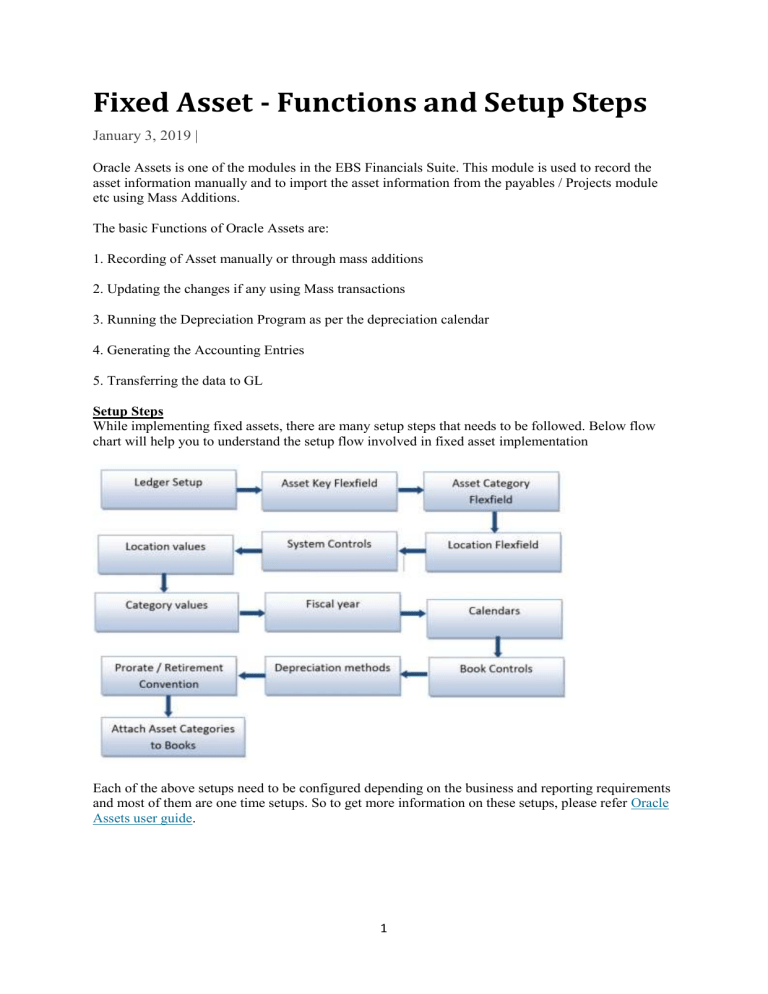 Oracle Fixed Assets Setup Guide