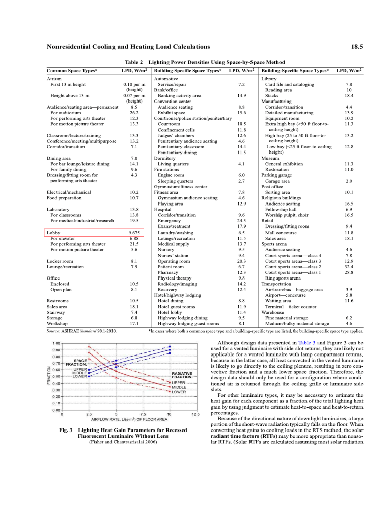 Lighting Power Densities for HVAC Load Calculations