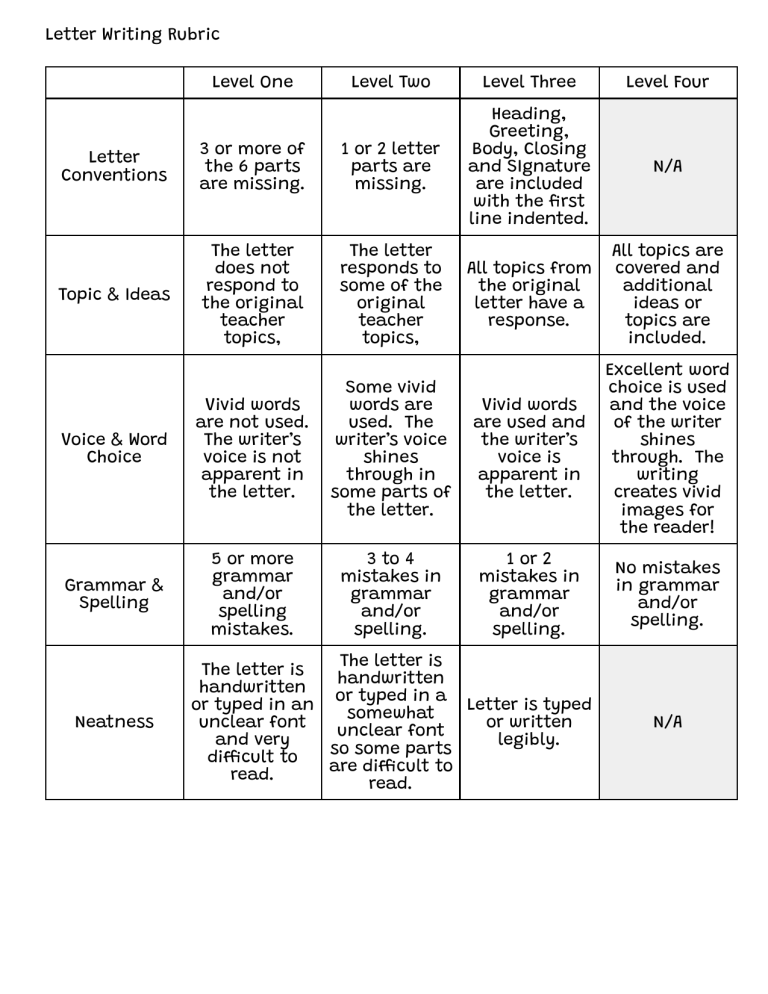 Letter Writing Rubric