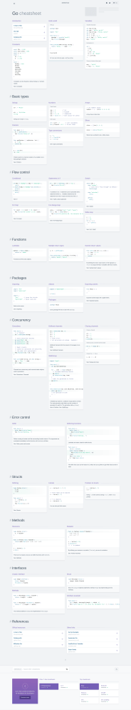 Go Programming Cheatsheet: Syntax and Concepts