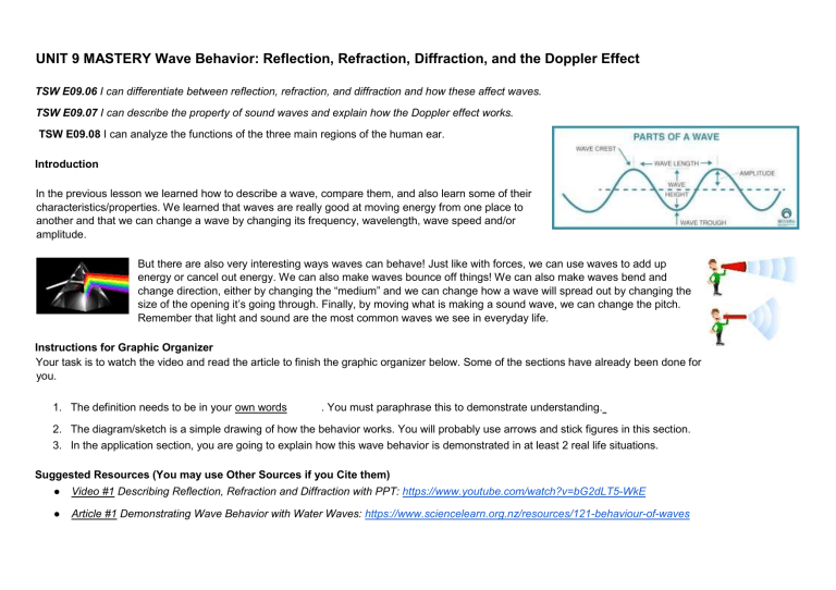 Wave Behavior: Reflection, Refraction, Diffraction, Doppler