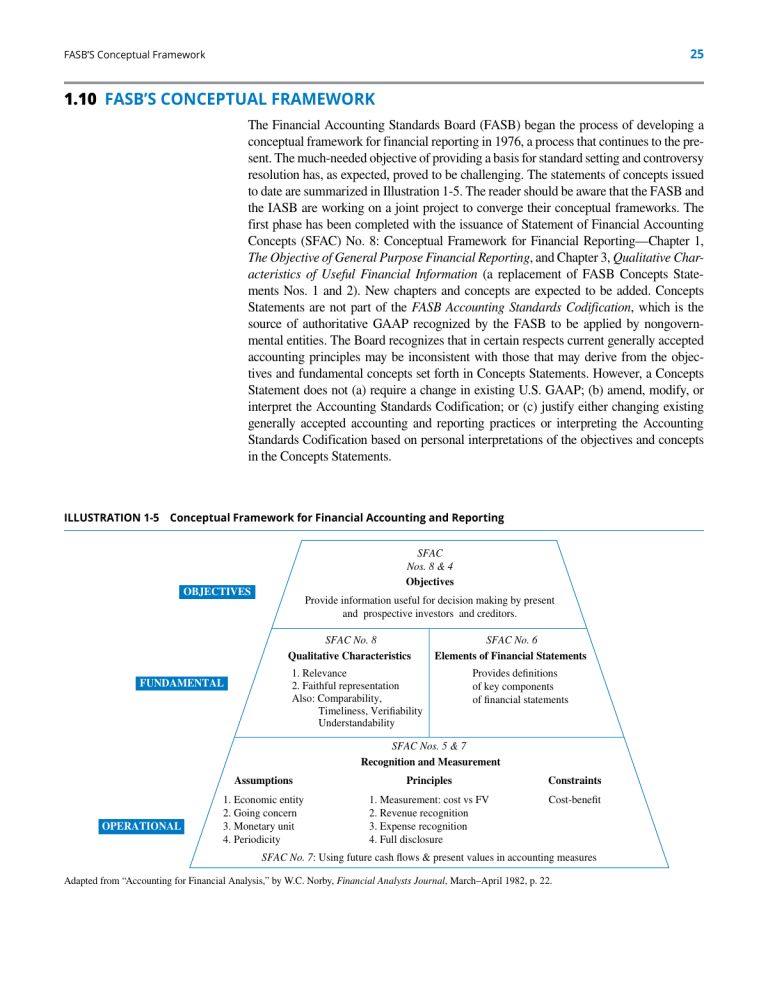 FASB Conceptual Framework: Accounting Principles
