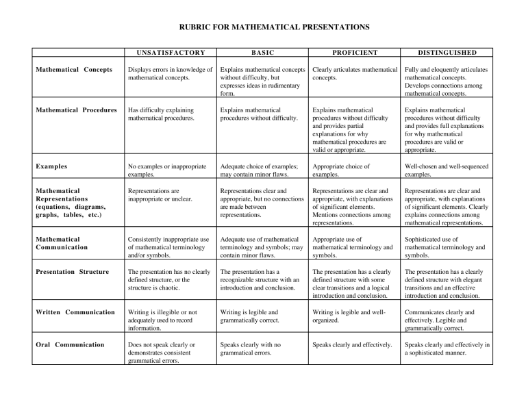 Math Presentation Rubric: Assessment Criteria