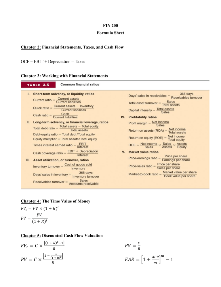 FIN 200 Formula Sheet: Financial Ratios & Time Value of Money