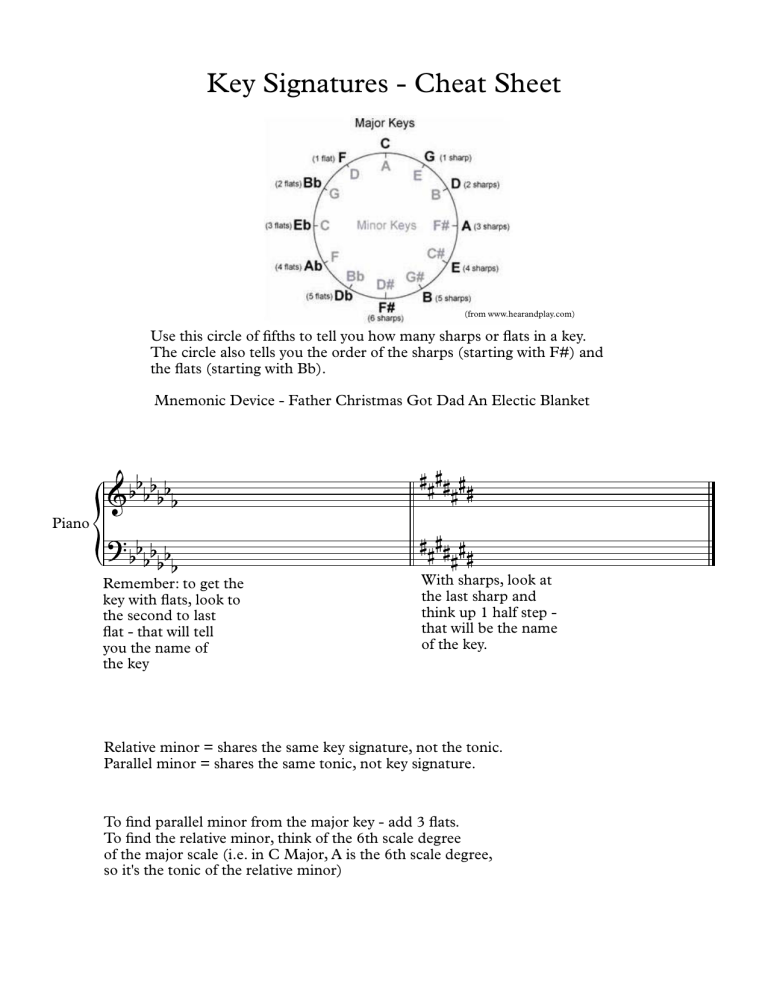 Key Signatures Cheat Sheet: Sharps, Flats, Circle of Fifths