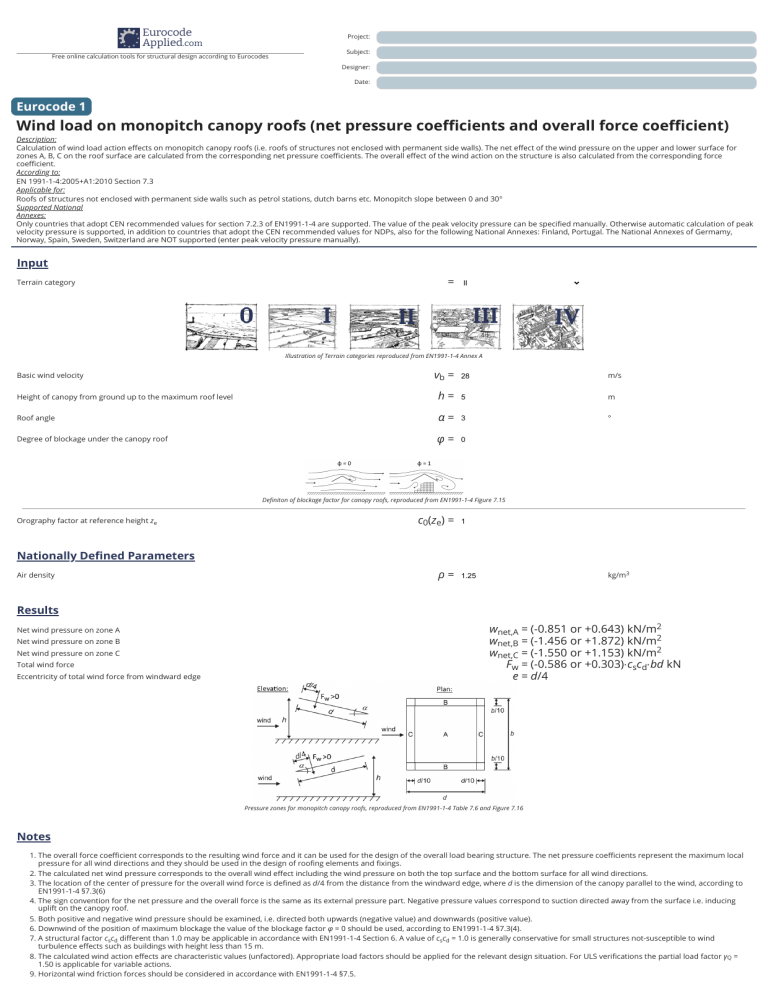 Eurocode 1 Wind Load on Monopitch Canopy Roofs