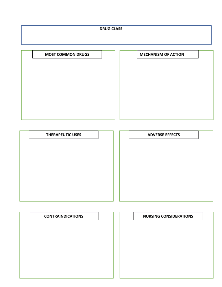 Drug Class Worksheet: Pharmacology Template