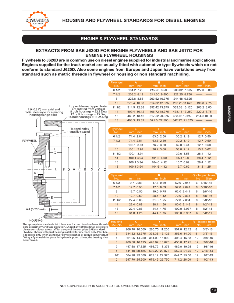 Diesel Engine Flywheel & Housing SAE Standards