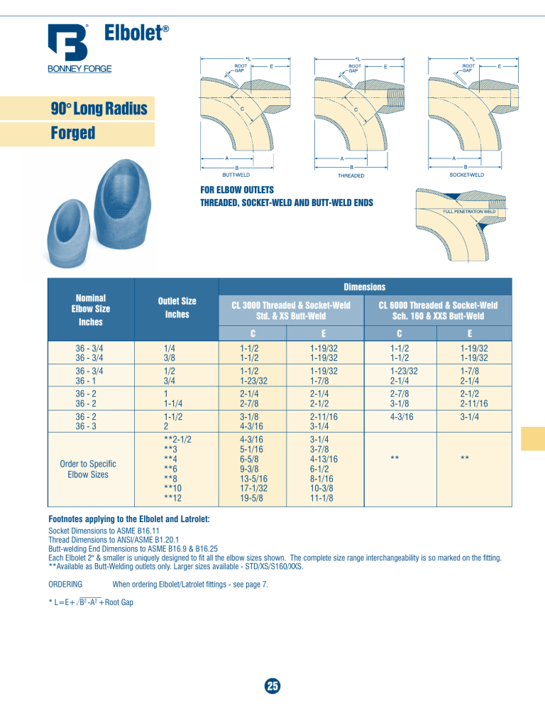 Elbolet Fitting Specs: Dimensions & Ordering Guide