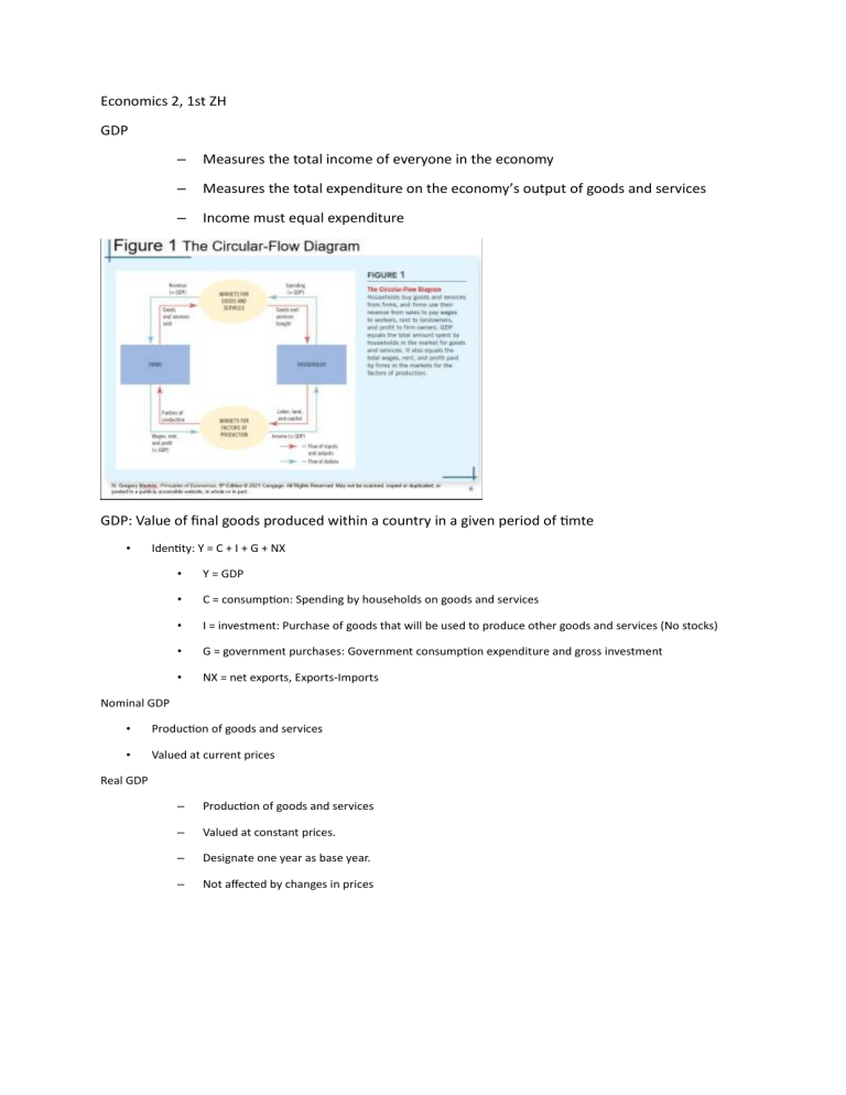 GDP: Definition, Components, Nominal vs Real GDP