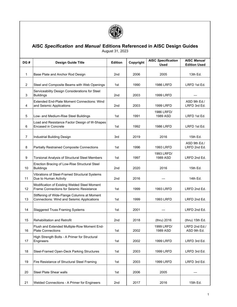 AISC Design Guides: Specification & Manual Editions