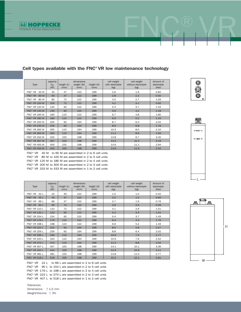 FNC VR Battery Specs: Cell Types & Technical Data