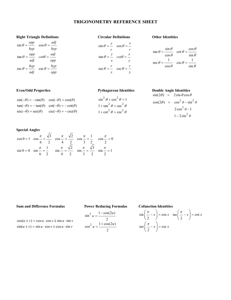 Trigonometry Reference Sheet