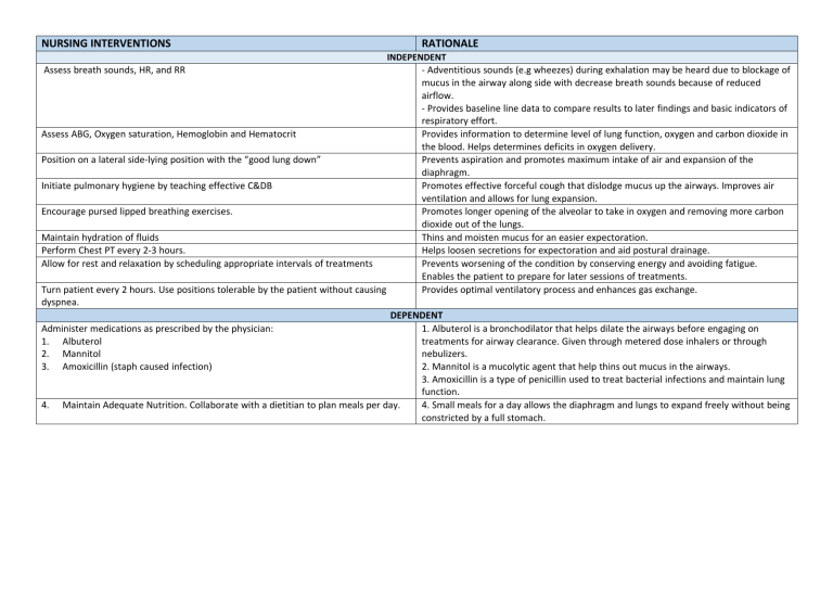 Nursing Care Plan: Respiratory Interventions & Rationale