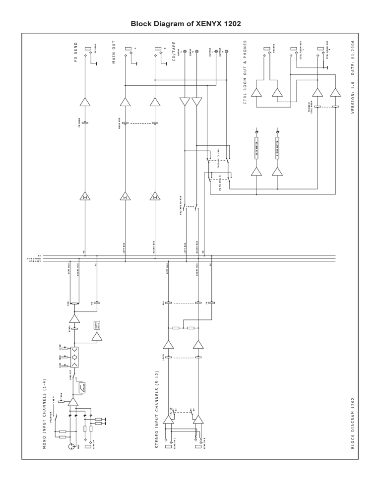 XENYX 1202 Mixer Block Diagram