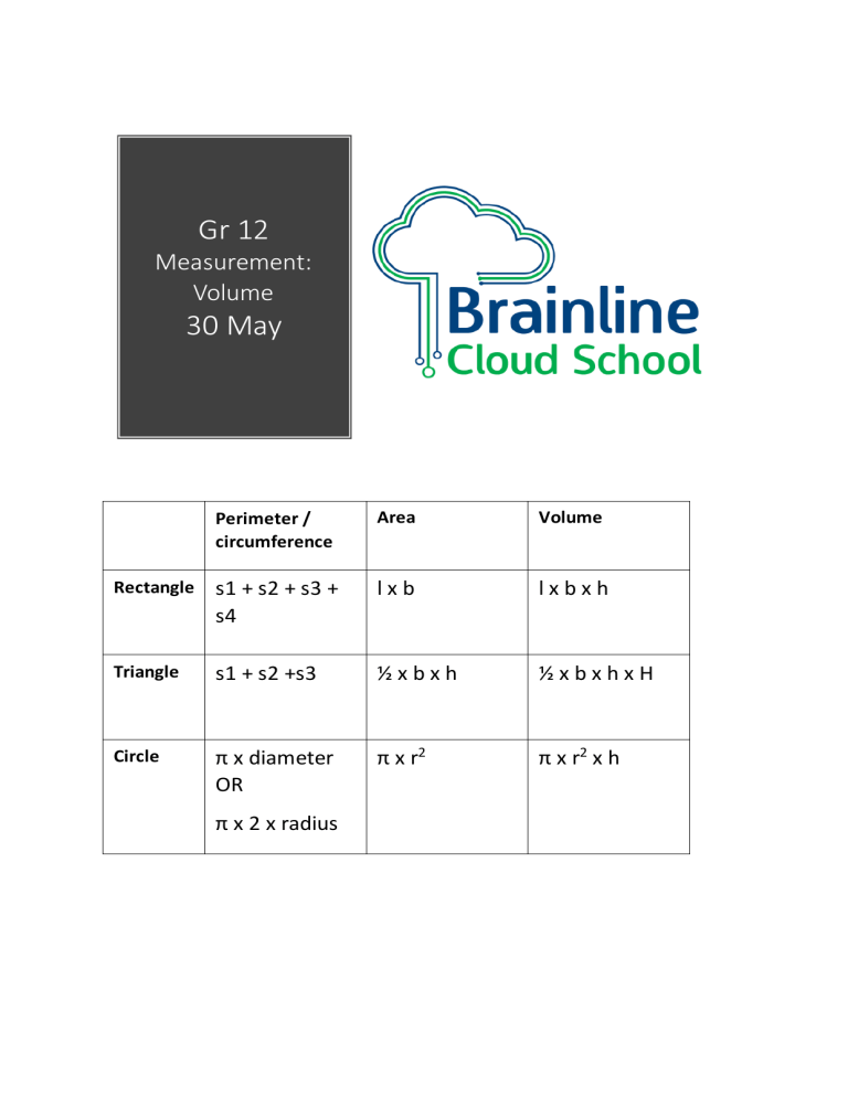 Geometry Formulas: Area, Volume, Perimeter