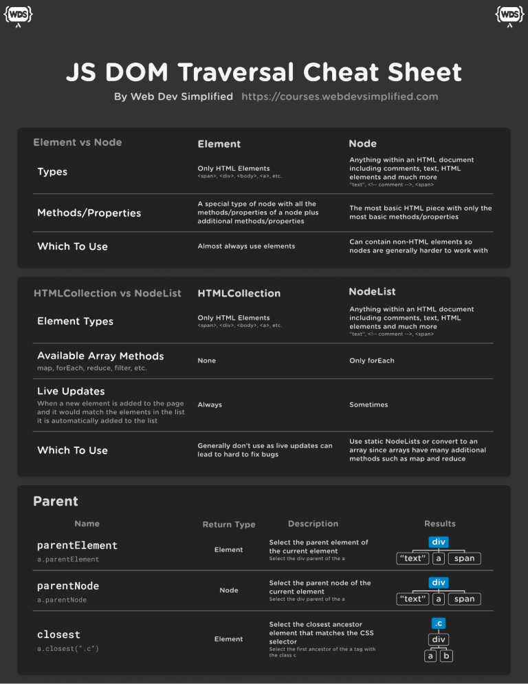 JS DOM Traversal Cheat Sheet