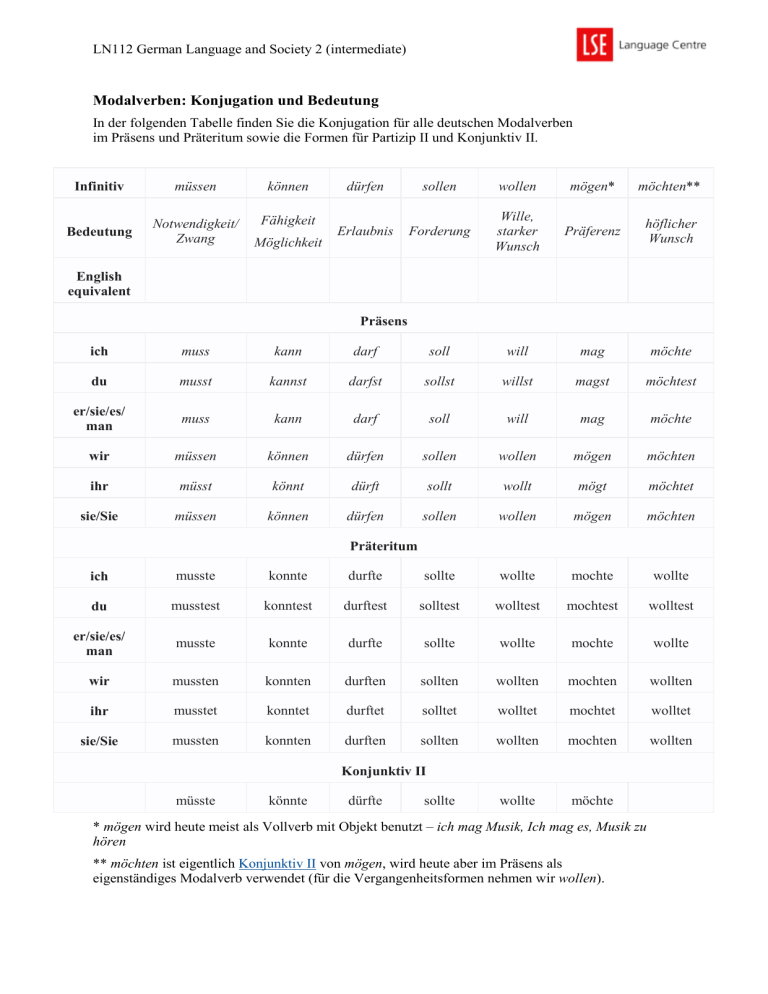 Modalverben Konjugation Deutsch: Tabelle & Bedeutung